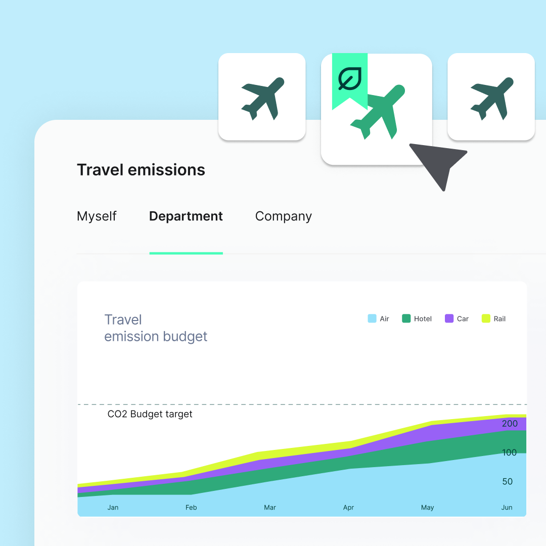 How the top 5 travel management systems rate on sustainability